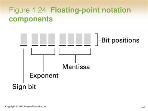 Ppt Data Storage Fundamentals An Overview Of Computer Science Powerpoint Presentation Id