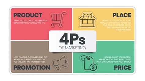 아이콘이있는 마케팅 믹스 인포 그래픽 사전 템플릿의 4ps 모델에는 제품 장소 가격 및 프로모션과 같은 4 단계가 있습니다 올바른 장소에서 올바른 제품을 제공하기위한 개념