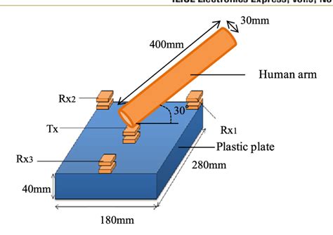 Figure 1 From Detection Of Human Arm Approaching Direction Based On Electrostatic Coupling In