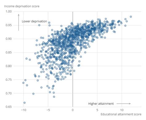 michael millett on linkedin tidytuesday r4ds posit rstats ggplot