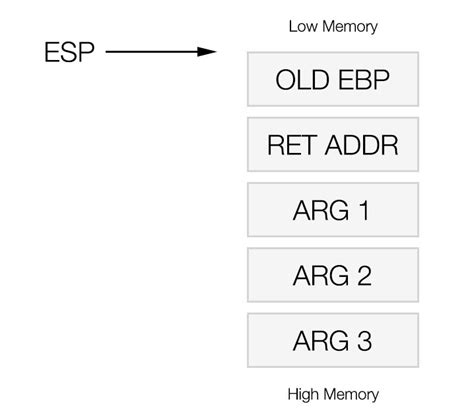 EXploit Basic Binary Auditing