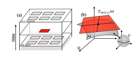 Variational Circuits Model Complex Systems Advancing Quantum Simulation