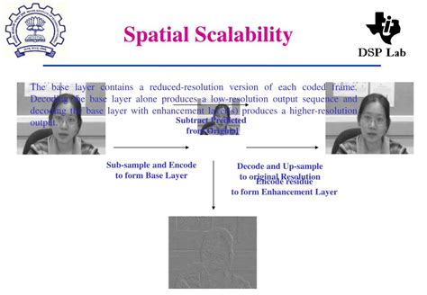 Ppt Scalable Video Coding Powerpoint Presentation Free Download Id