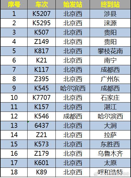 受水害影响8月5日北京西站北京丰台站部分列车停运