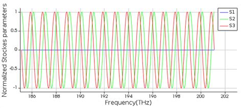 Optical Polarization Analyzer Pol Interconnect Element Ansys Optics