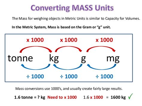 Examples Of Mass Gram