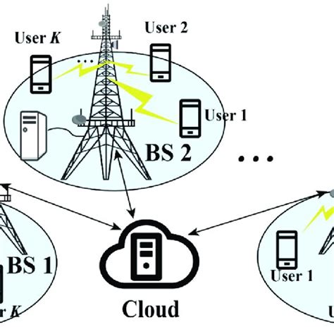 Basic Mimo Mec System Model Download Scientific Diagram