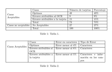 Center A Large Table And Make Text Fit In A Cell TeX LaTeX Stack Exchange