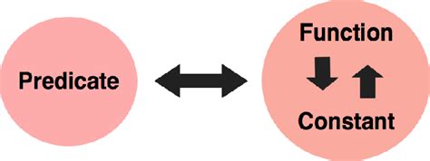 Figure 3 From A Theoretical Model For Meaning Construction Through Constructivist Concept