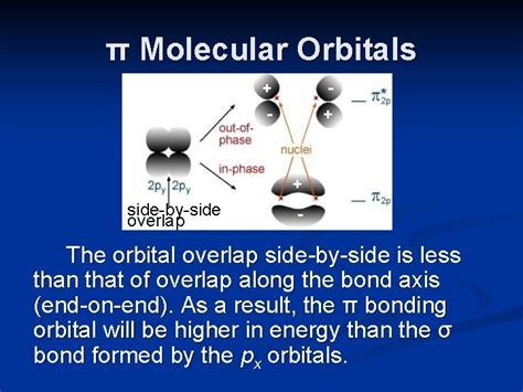 Chemical Bonding Ii Valence Bond Molecular Orbital Theory