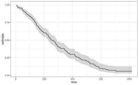 Formula Interface To Geom Step — Gf Step • Ggformula