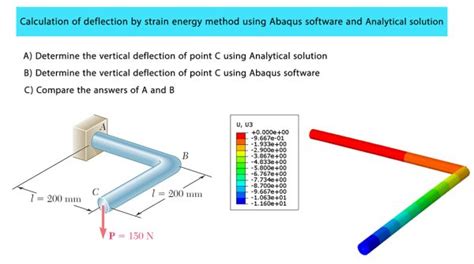 Calculation Of Deflection By Strain Energy Method Using Abaqus Software And Analytical Solution