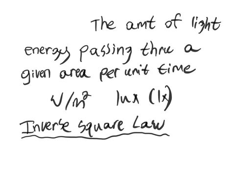 Solved Can Someone Explain The Principles In Light Intensity In
