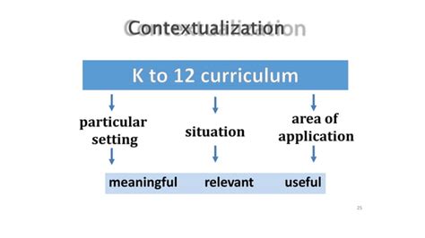 Session On Contextualization For Filipino Teachers Copy Pptx Educational Assessment Education