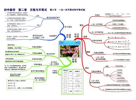初中数学思维导图高清彩版汇总！太有用了，收藏能用三年！（替孩子转发）