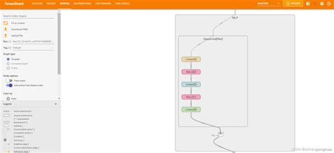 详解tensorboard及使用教程51cto博客tensorboard使用
