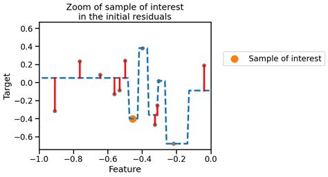 Gradient Boosting Decision Tree — Scikit Learn Course