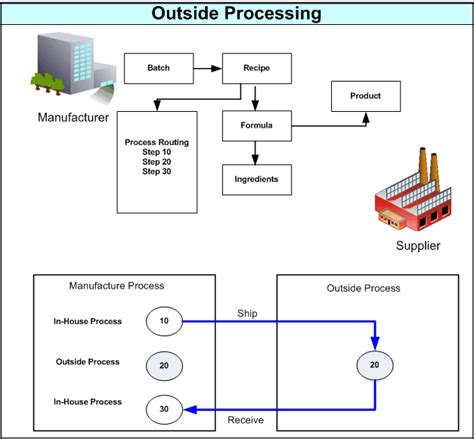 Unique Info About How To Increase Process In Oracle Pricelunch34