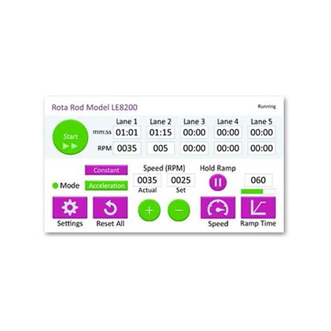 Rotarod For Rats And Mice Standard Test For Motor Coordination