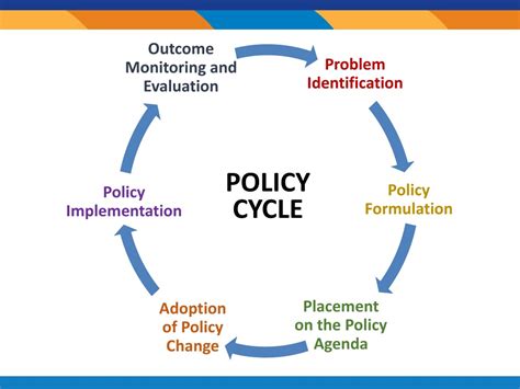 Ppt The Policy Development Process Powerpoint Presentation Free Download Id 8849326