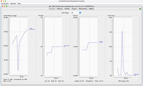 Debugging Java Applications For Memory Leaks And Heap Dumps