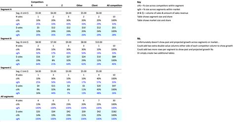 Design Designing Multi Value Row And Multi Value Column Comparison Data Table Best Practice