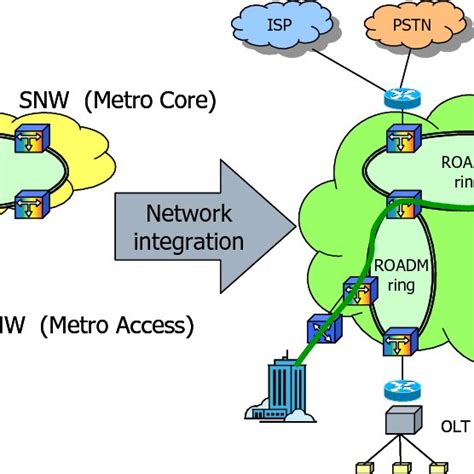 Example Of Metro Network Integration With Multi Degree Roadm Download Scientific Diagram