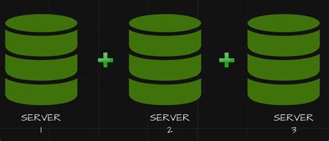 Kubernetes Horizontal Vs Vertical Scaling Geeksforgeeks