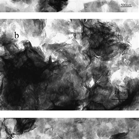 Xrd Patterns Spectra Of Samples A Nial Ldh B Nial Ldh S C Download Scientific Diagram