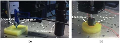 Pipette Aspiration Angle At Scott Cahill Blog