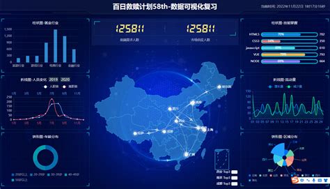 ECharts 数据可视化复习 th echarts 数据可视化 选择题 判断题 CSDN博客