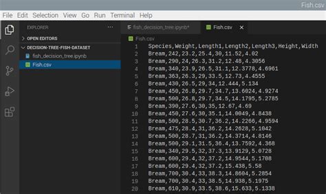 Create A Decision Tree Model With Scikit Learn GPIO CC Learning