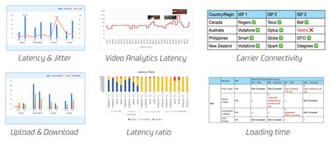 Optimizing Your Apps Network Performance With Wetests Local App