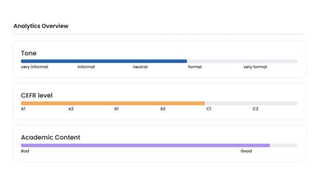 About Viptutors Personal Statement Analyzer App