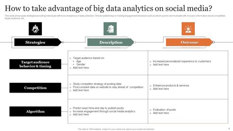 Social Media Analytics Ppt Powerpoint Presentation Complete Deck With