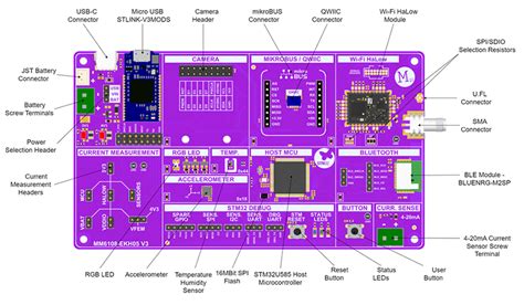 MM EKH Evaluation Kit Morse Micro Mouser