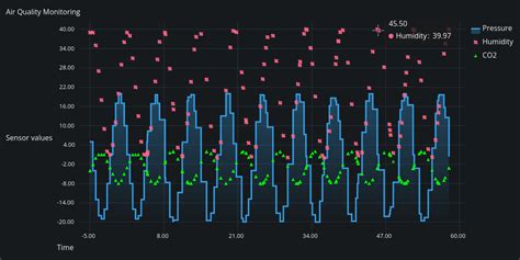 Easy Charts 4x Godot Asset Library