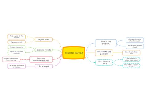 Problem Solving Mind Map Find Solutions Creatively