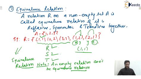 Discrete Mathematics Exploring Types Of Relations Part 2 Gate Computer Science Engineering