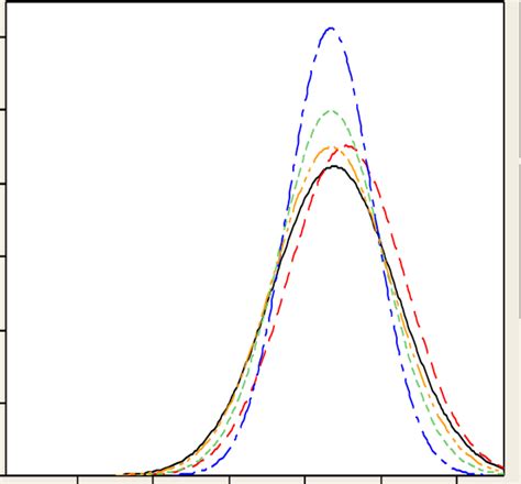 Figure1 Performance In First Semester Figure 2 Performance In Second Download Scientific