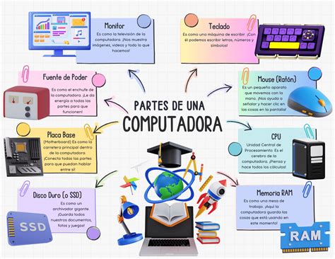 Componentes Internos De Una Computadora Mtro Fernando Arciniega