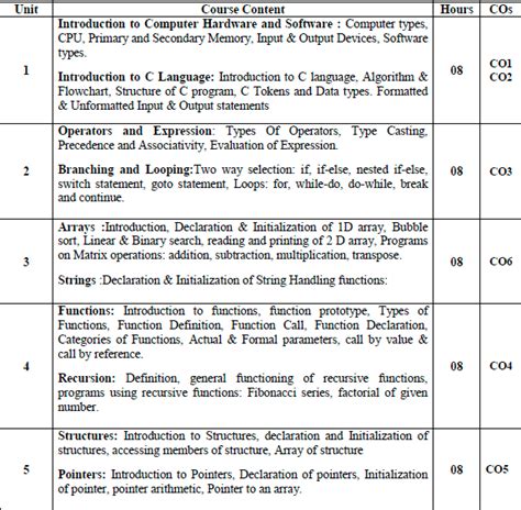 Github Mashod0pic This Is A Repository To Store All The Code In Pic