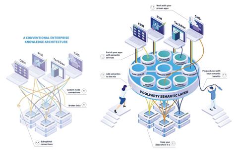 semantic web company swc on linkedin the semantic knowledge hub