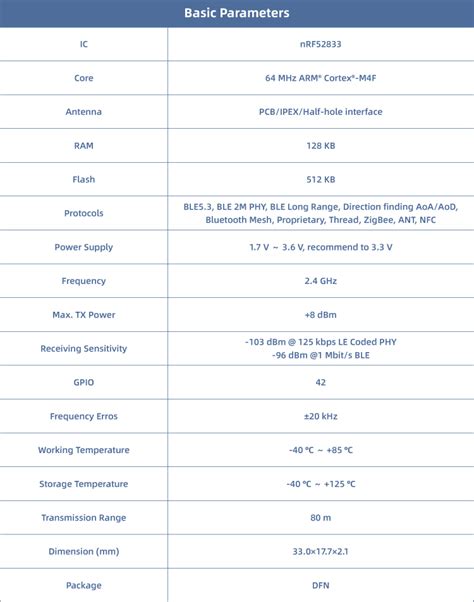 RF Star Lanzó El Módulo BLE RF BM ND Sobre Nordic NRF