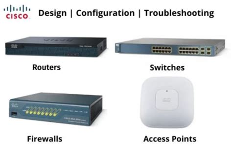 Configure Network Router Switch And Firewall By Irfankang Fiverr
