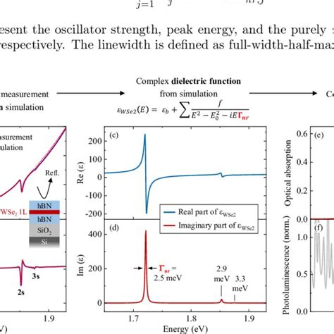 A Reflectance Contrast Of The Hbn Encapsulated Wse2 Monolayer At 4 K