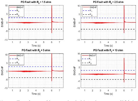 Figure 12 From Fault Detection In A Single Bus Dc Microgrid Connected
