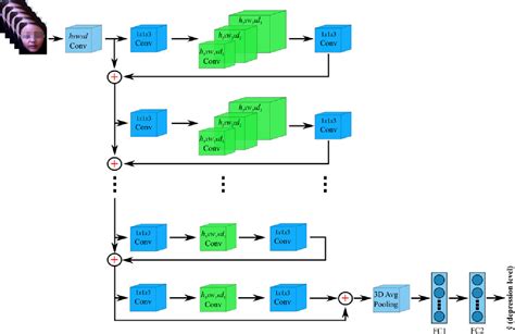 Figure 1 From A Deep Multiscale Spatiotemporal Network For Assessing