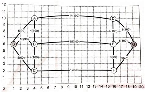 Dais Mulyana Searching Reasoning Planning Dan Learning Pada Ai Artificial Intelligence