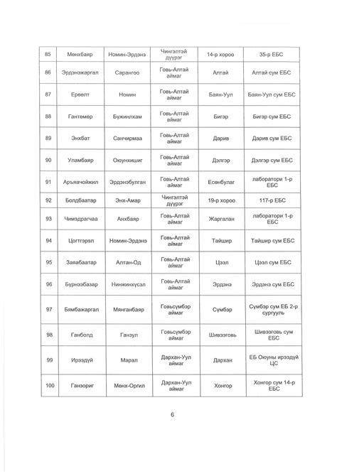 2024 оны “Ерөнхийлөгчийн илгээлт 2100” тэтгэлэгт хөтөлбөрт шалгарсан 338 хүүхдийн нэрсийг зарлалаа